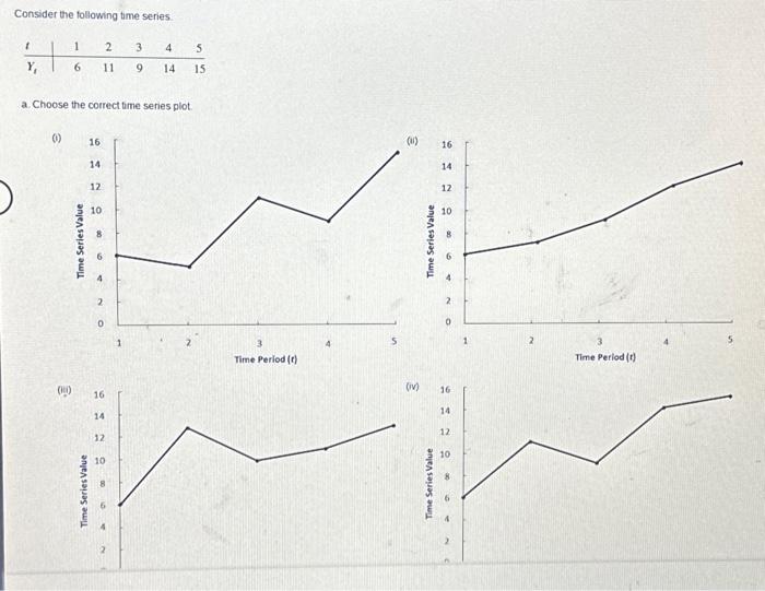 Solved Consider the following time series. a. Choose the | Chegg.com