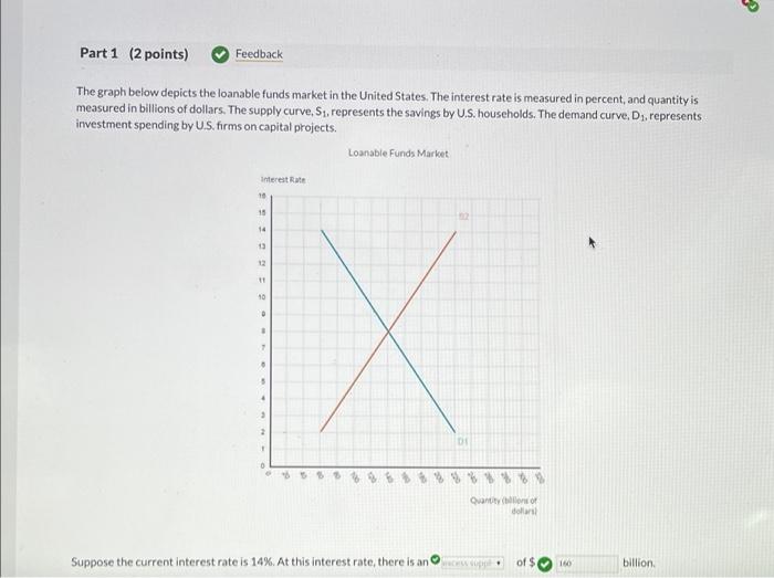 Solved > Part 1 (2 points) Feedback The graph below depicts | Chegg.com