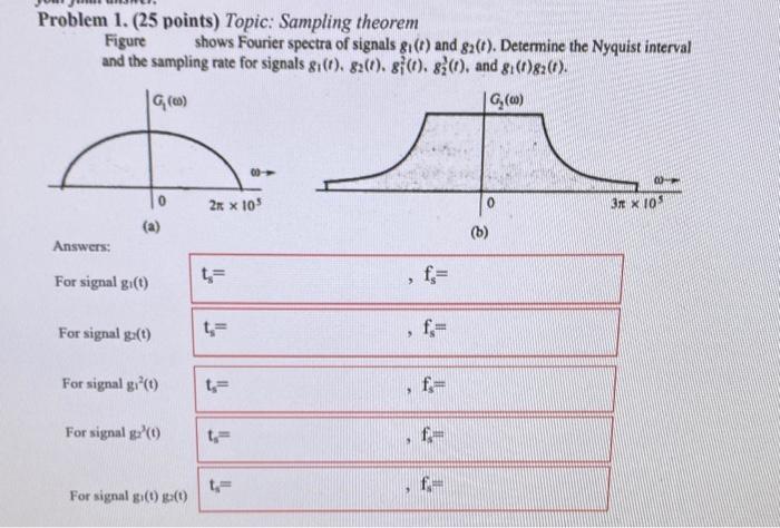 Solved Problem 1. (25 points) Topic: Sampling theorem Figure | Chegg.com