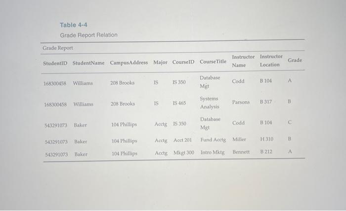 Solved Table 4-4 Grade Report Relation | Chegg.com