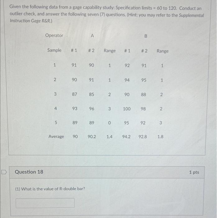 Solved Given the following data from a gage capability | Chegg.com