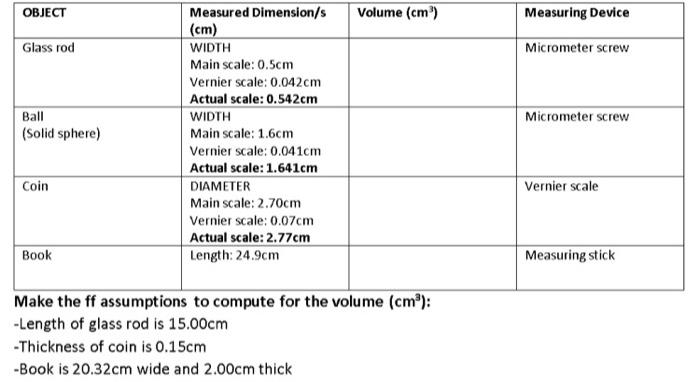 Solved with zero error, compute for the volume and show | Chegg.com