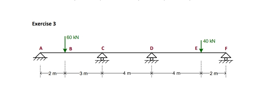 Solved Exercise 3 ﻿Solve the following exercise using the | Chegg.com