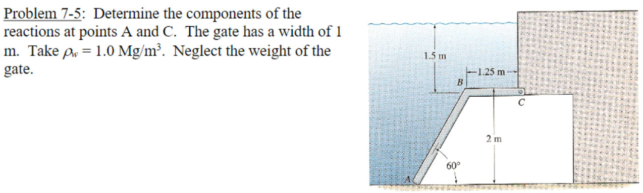 Solved Problem 7-5: Determine the components of | Chegg.com