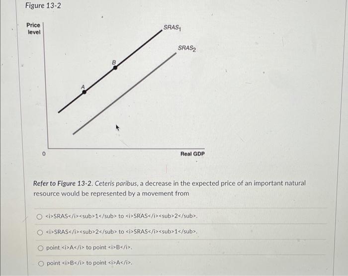 Solved Figure 13-2 Refer to Figure 13-2. Ceteris paribus, a | Chegg.com