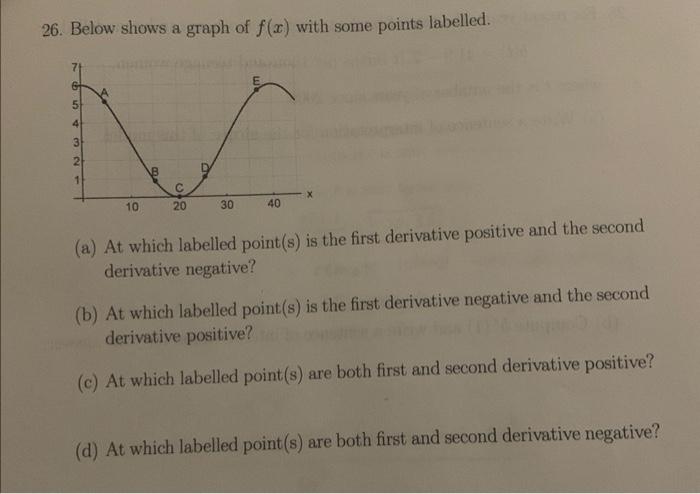 Solved 26. Below shows a graph of f(x) with some points | Chegg.com