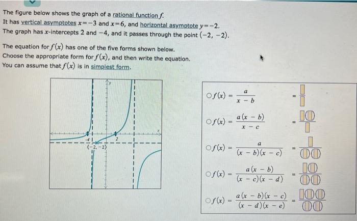 Solved The figure below shows the graph of a rational | Chegg.com
