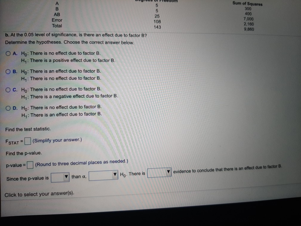 Solved Use the ANOVA summary table to complete parts (a) | Chegg.com