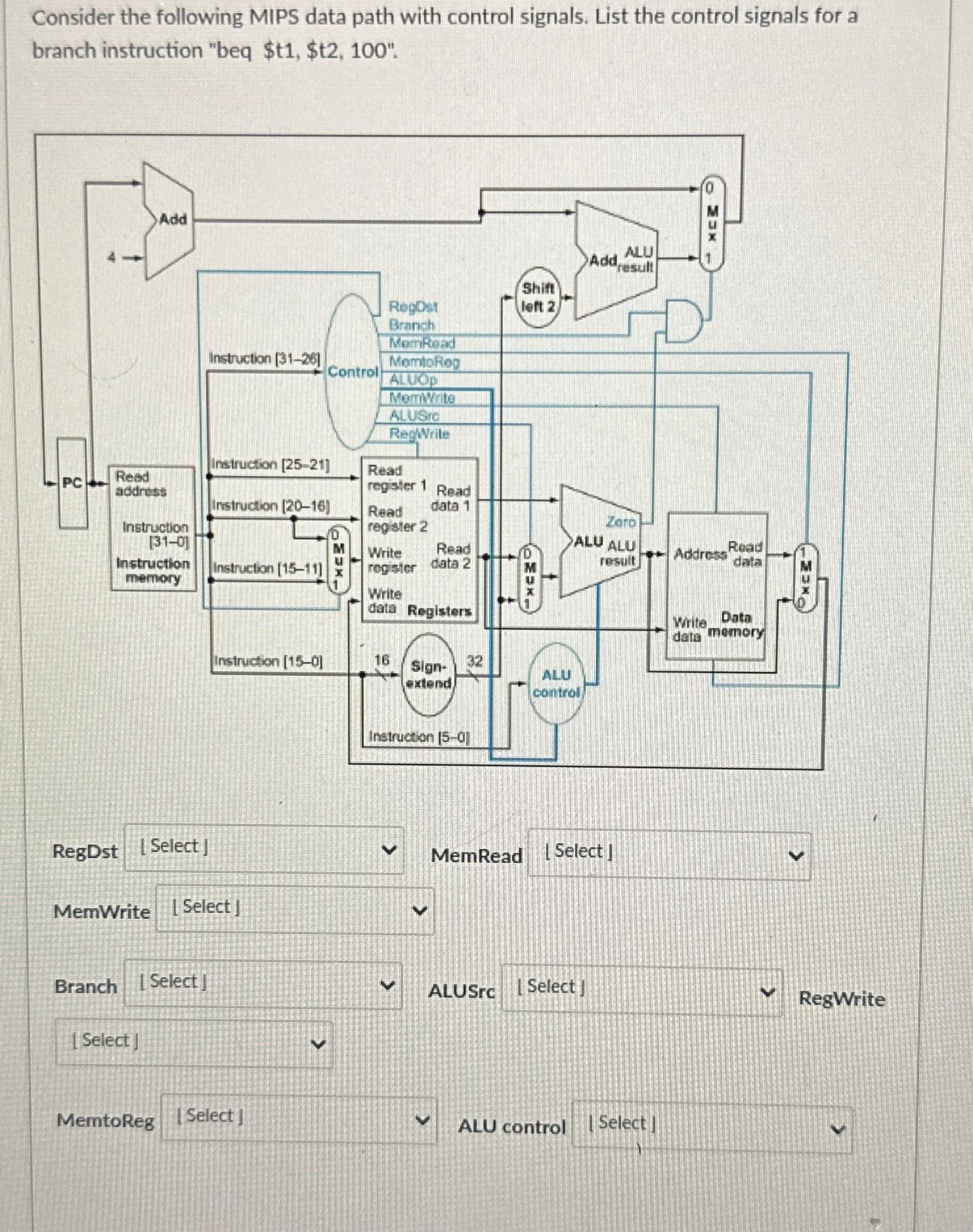 Solved Consider the following MIPS data path with control | Chegg.com
