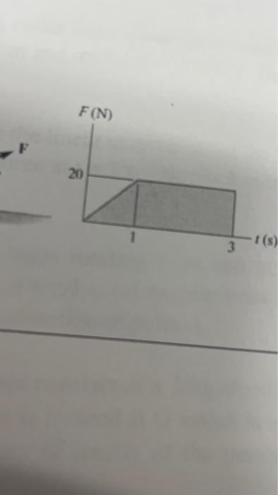 Solved determine the linear momentum of the 5kg block moving | Chegg.com