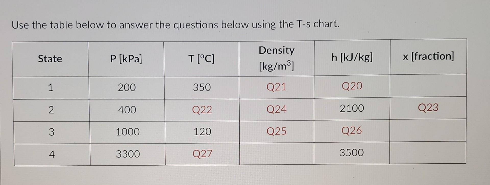 Solved Use the table below to answer the questions below | Chegg.com