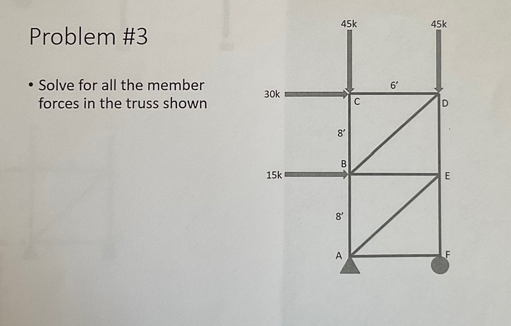 Solved Problem #3Solve for all the member forces in the | Chegg.com