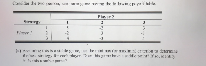 Solved Consider the two-person, zero-sum game having the | Chegg.com