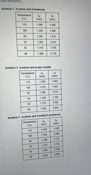 Solution 1 Acetone and Zibutanone Solution 2 Acetone | Chegg.com