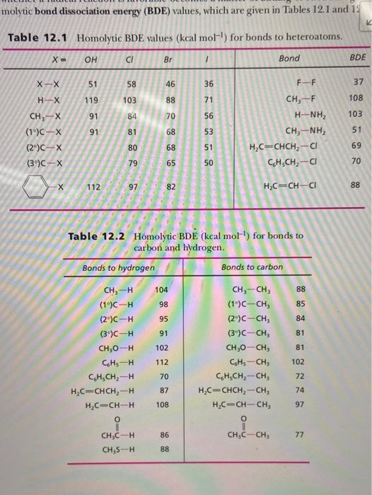 Solved 5. Consider the following reaction: CH4 + Cl - CH3 + | Chegg.com