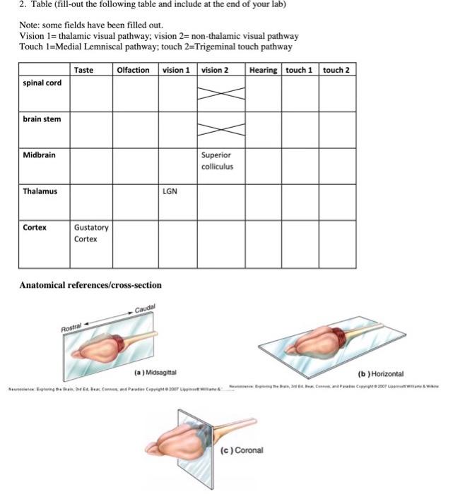 Solved 2. Table (fill-out the following table and include at | Chegg.com