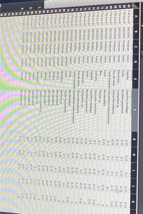 Solved 3. Go to the attached dataset and answer the | Chegg.com