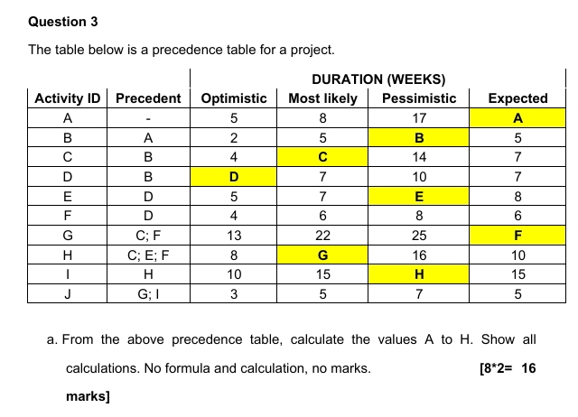 Solved Question 3The table below is a precedence table for a | Chegg.com Solved Question 3The table below is a precedence table for a | Chegg.com