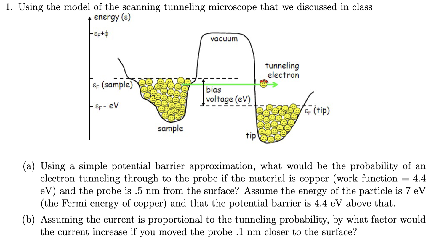 Solved 1. ﻿Using the model of the scanning tunneling | Chegg.com