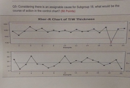 Solved Q5- ﻿Considering there is an assignable cause for | Chegg.com