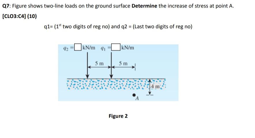 Solved Q7: Figure shows two-line loads on the ground surface | Chegg.com