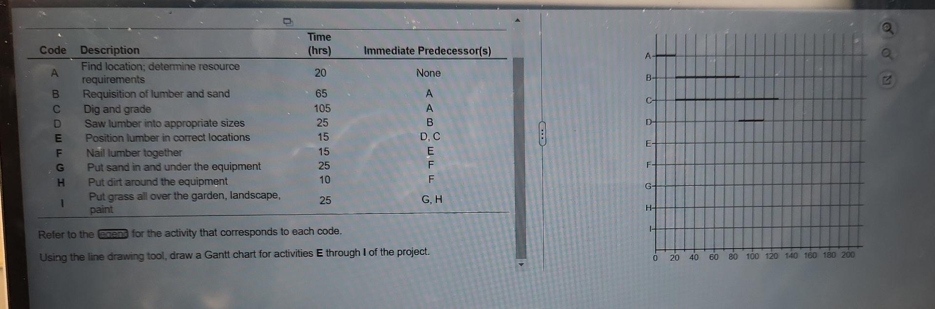 Solved Code Description A BCDEFGH Find location; determine | Chegg.com