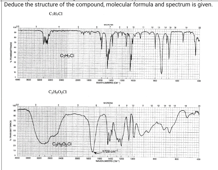 Deduce the structure of the compound, molecular | Chegg.com