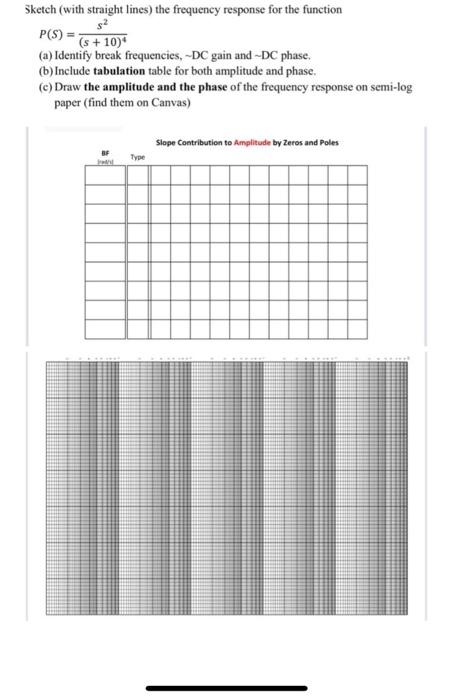 Solved Sketch (with straight lines) the frequency response | Chegg.com