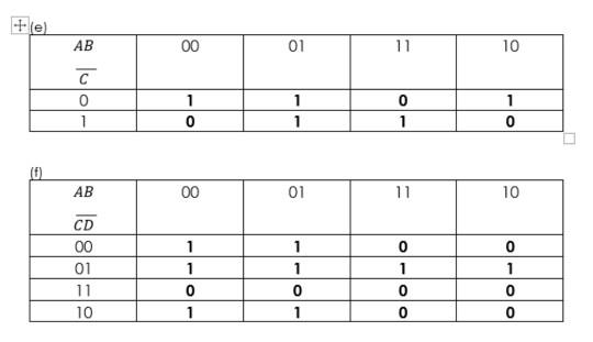 Solved Task 2 Simplifying Three Input Boolean Functions