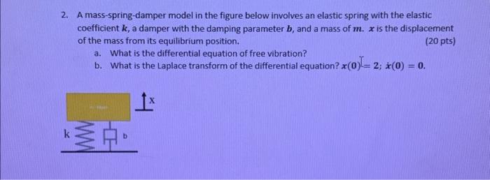 Solved A mass spring damper model in the figure below | Chegg.com