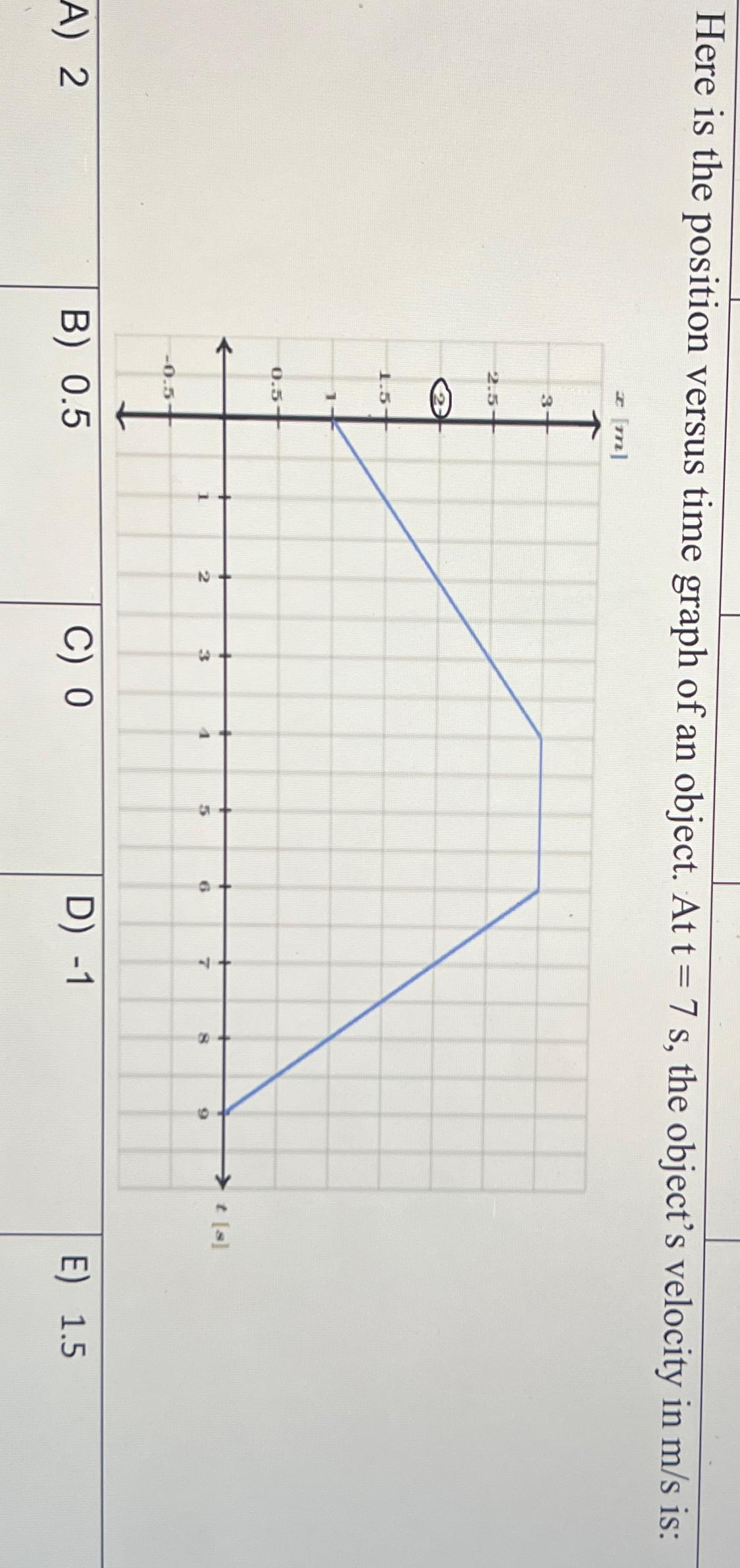 Solved Here is the position versus time graph of an object. | Chegg.com