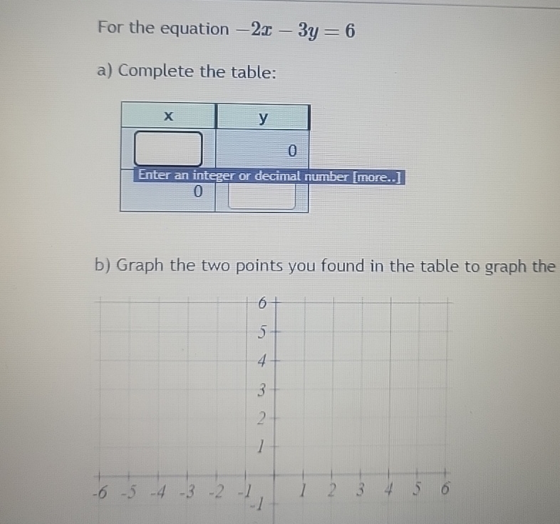 Solved For the equation -2x-3y=6a) ﻿Complete the | Chegg.com