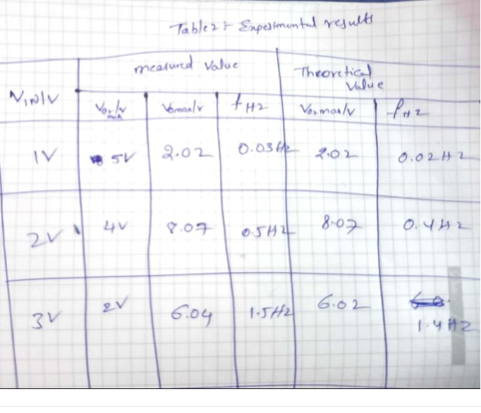 Solved this is an experiment... please finish | Chegg.com