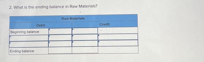 Solved 2. What is the ending balance in Raw | Chegg.com