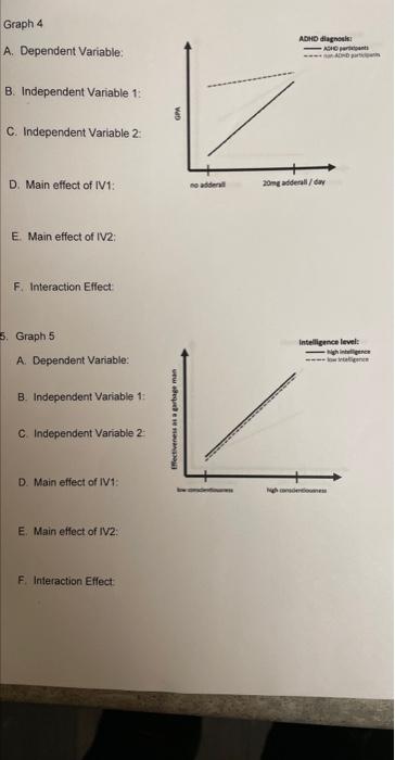 C. Independent Variable 2: D. Main effect of IV1: E. | Chegg.com