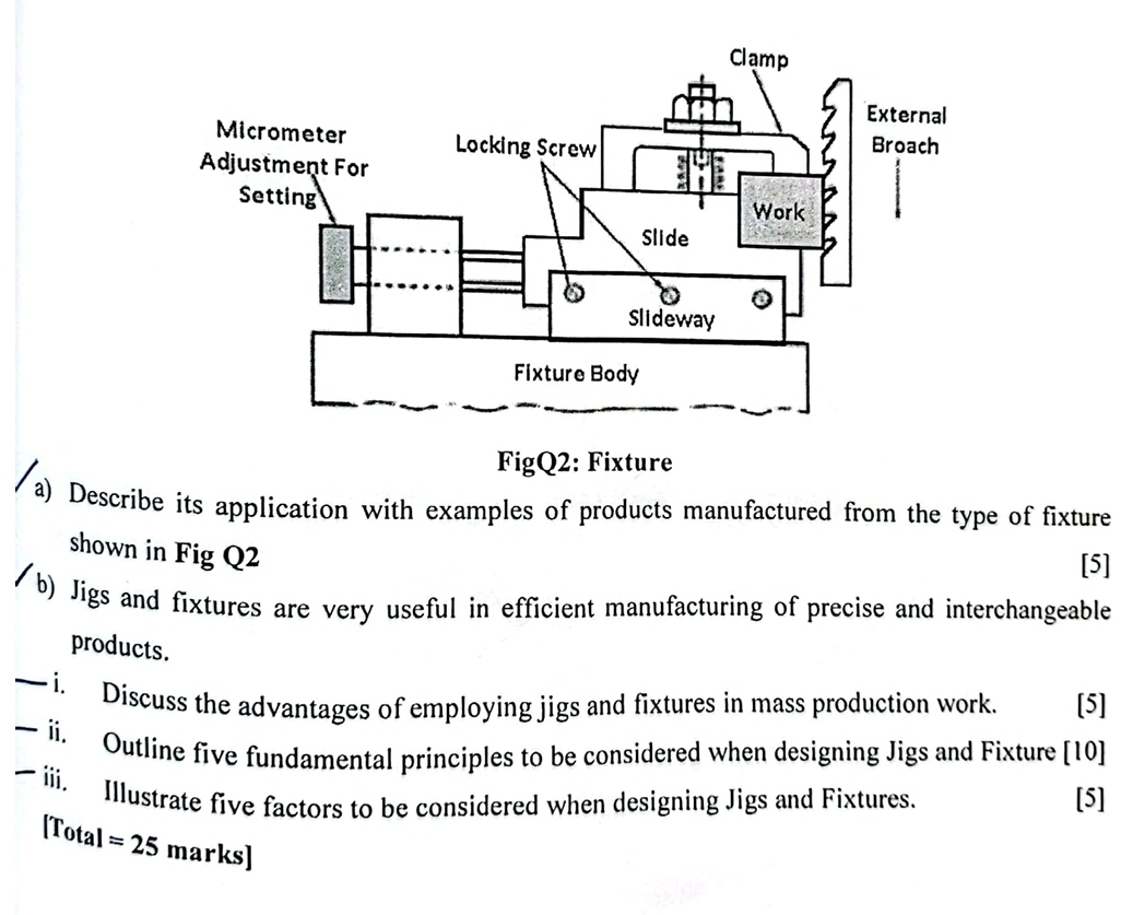 Solved FigQ2: Fixturea) ﻿Describe its application with | Chegg.com