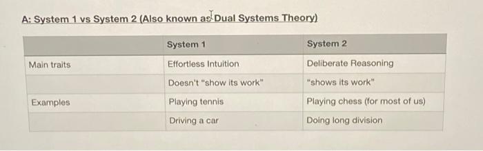Solved Give an example of System-1-style thinking that | Chegg.com