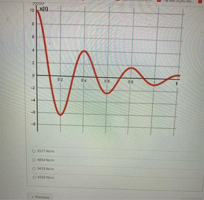 Solved When the system shown is disturbed by giving it an | Chegg.com