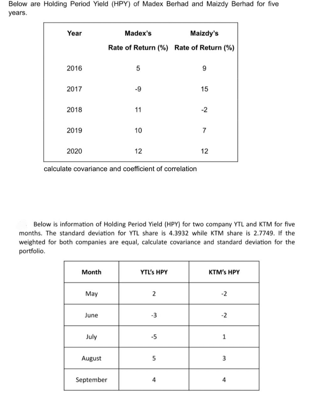 Solved help Below are Holding Period Yield (HPY) ﻿of Madex | Chegg.com