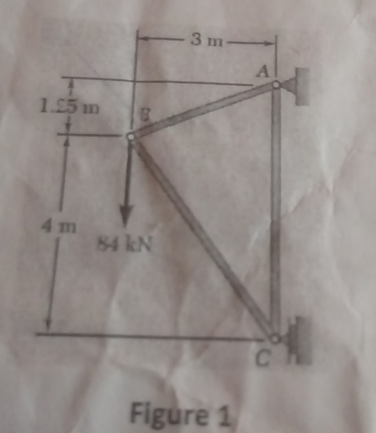 Solved Question 2: The three-element truss in Figure 1 ﻿is | Chegg.com