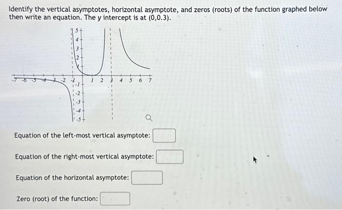 Solved Identify the vertical asymptotes, horizontal | Chegg.com