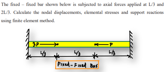 Solved The fixed - ﻿fixed bar shown below is subjected to | Chegg.com