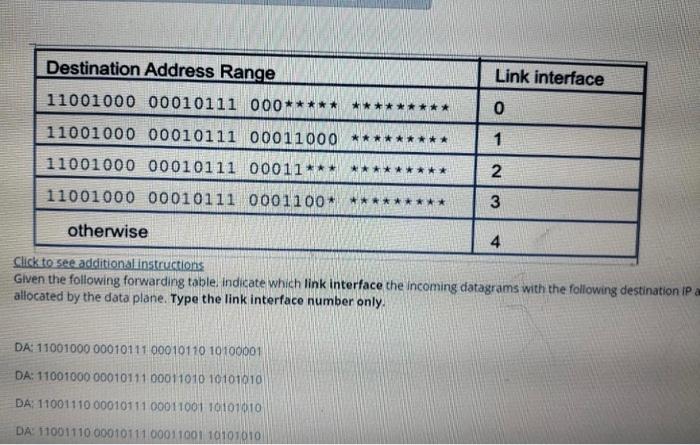 Solved Destination Address Range Link interface 11001000 | Chegg.com