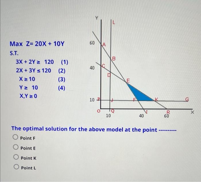 Solved Max Z=20X+10Y S.T. 3X+2Y≥1202X+3Y≤120X≥10Y≥10X,Y≥0 | Chegg.com