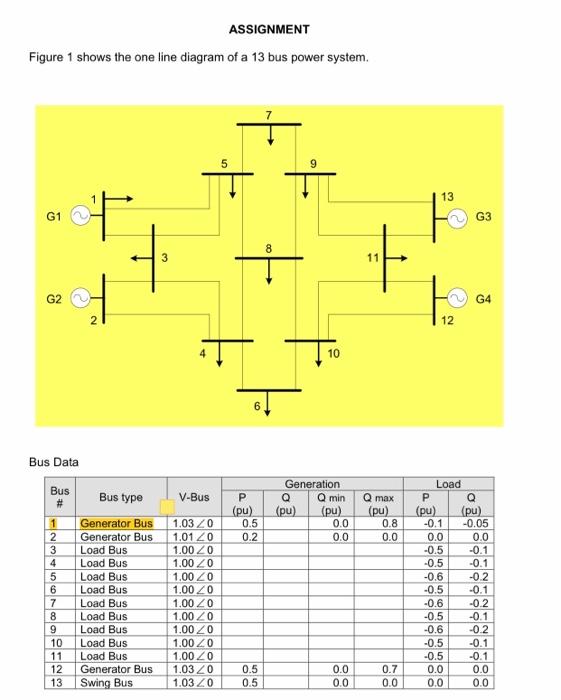 Figure 1 shows the one line diagram of a 13 bus power | Chegg.com