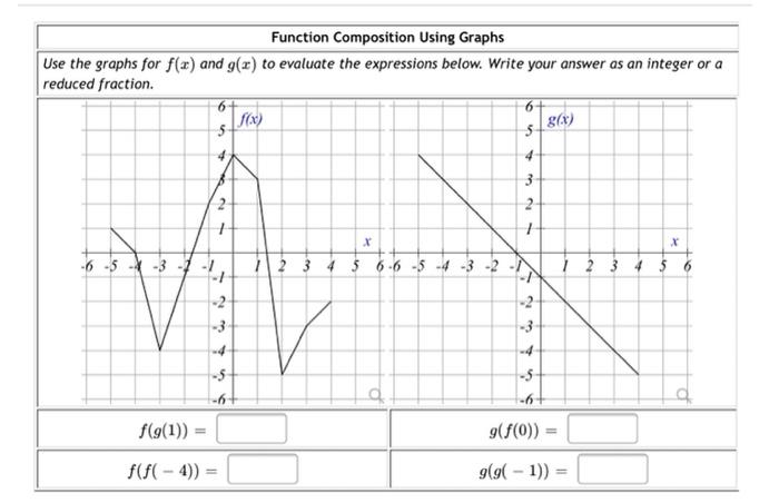 Solved Function Composition Using Graphs Use the graphs for | Chegg.com