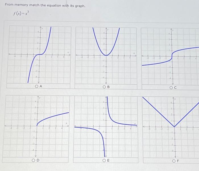Solved From memory match the equation with its graph ОА ОВ | Chegg.com