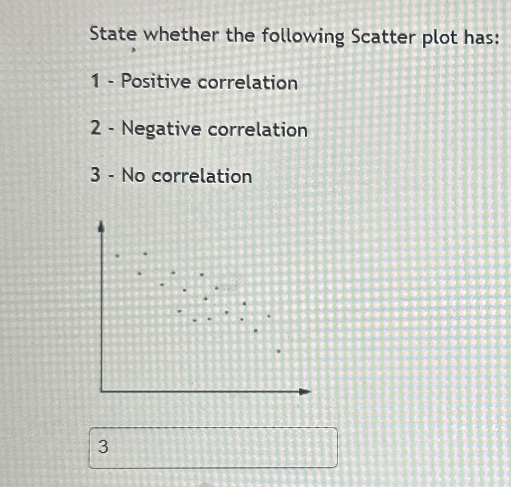 Solved State whether the following Scatter plot has:1 - | Chegg.com