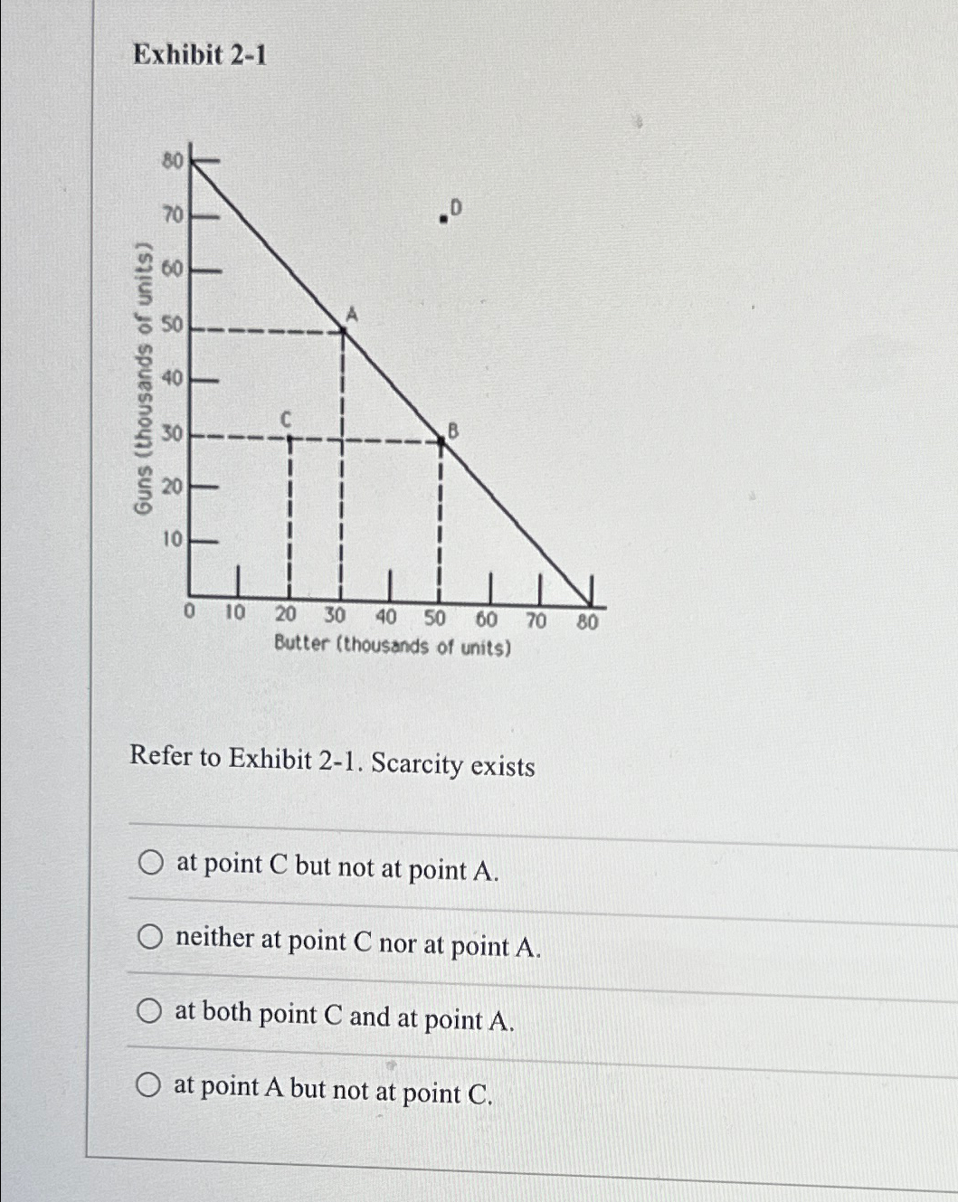 Solved Exhibit 2-1Refer to Exhibit 2-1. ﻿Scarcity existsat | Chegg.com