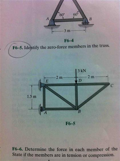 Identify the zero-force members in the truss. | Chegg.com